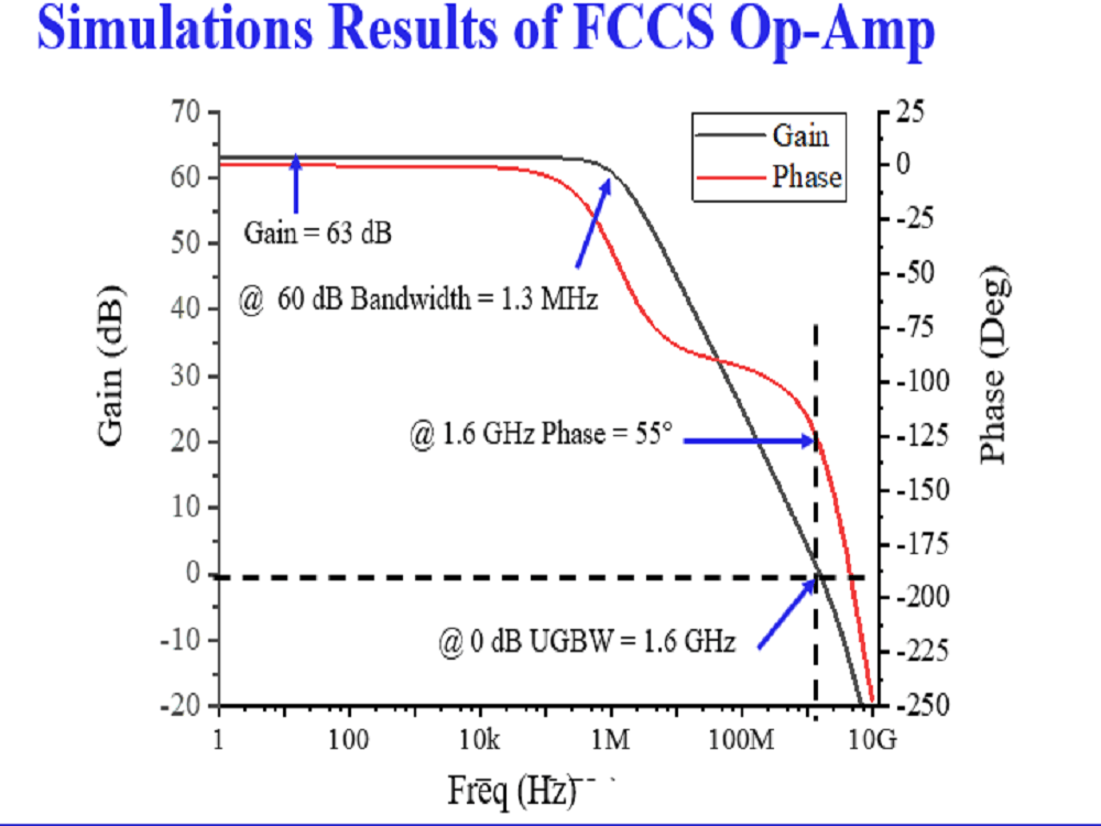 Analog & VLSI circuit design, simulation and layout using Cadence ...