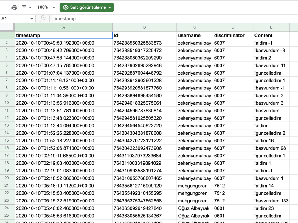 Google Spreadsheet automation with Discord | Upwork