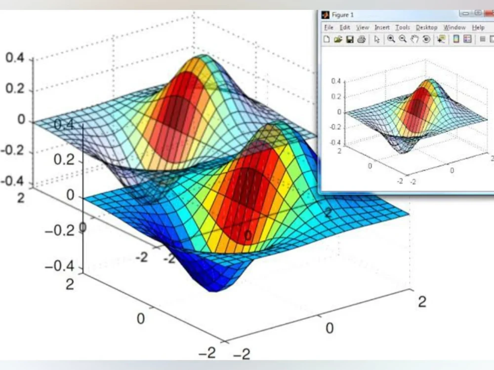Help in mathematics , calculus , linear algebra and differential equation | Upwork