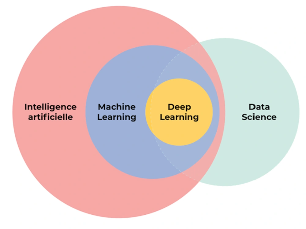 Data Science | AI | Deep Learning | Machine Learning | Python Solutions ...