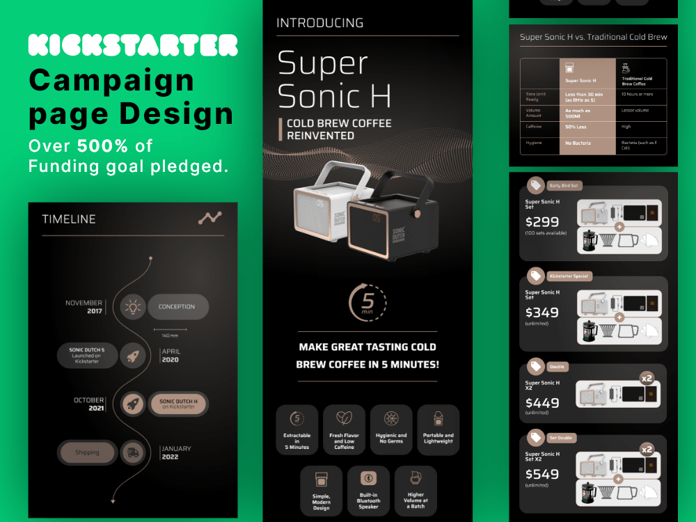A winning Kickstarter campaign page graphics design and setup | Upwork