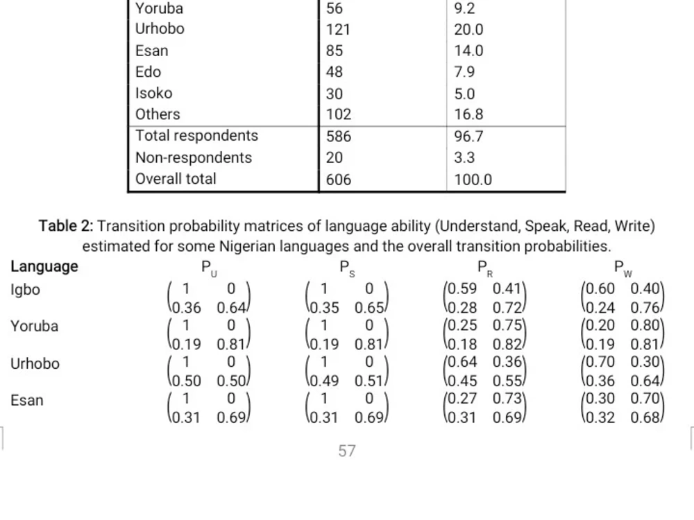 A well-edited document fine-tuned along data, grammar, and research ...