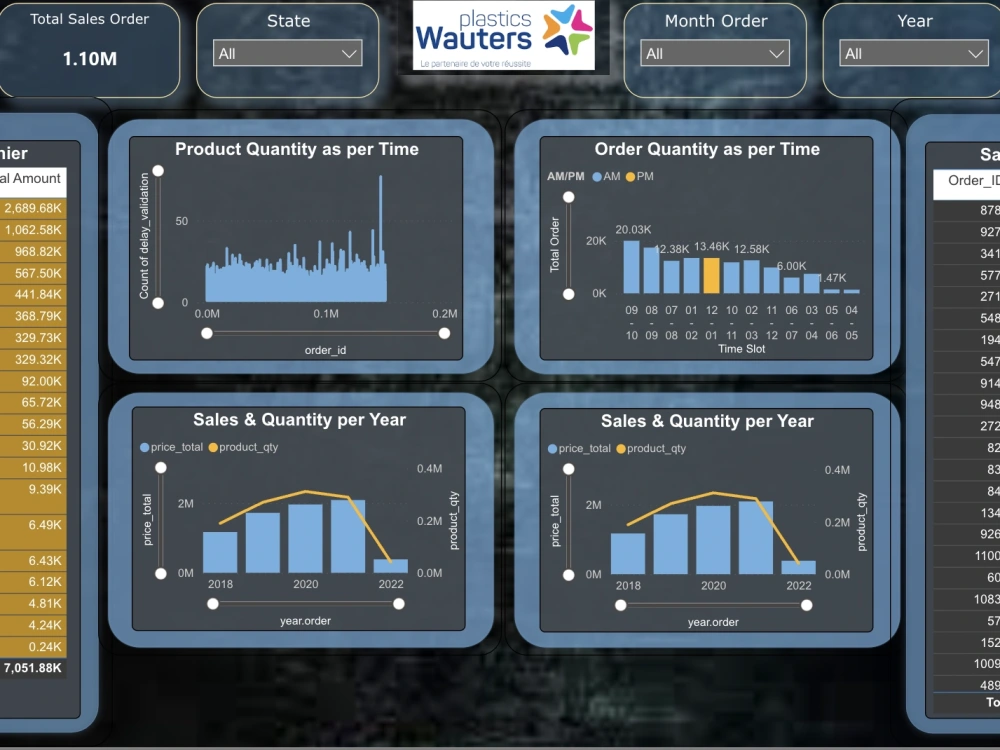 Power BI Dashboards and reports | Upwork