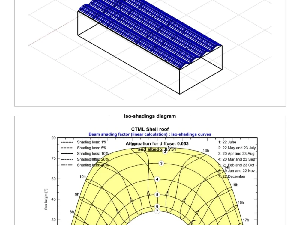 Solar PV System Designing with SketchUp, AutoCAD, PVsyst & PVsol | Upwork