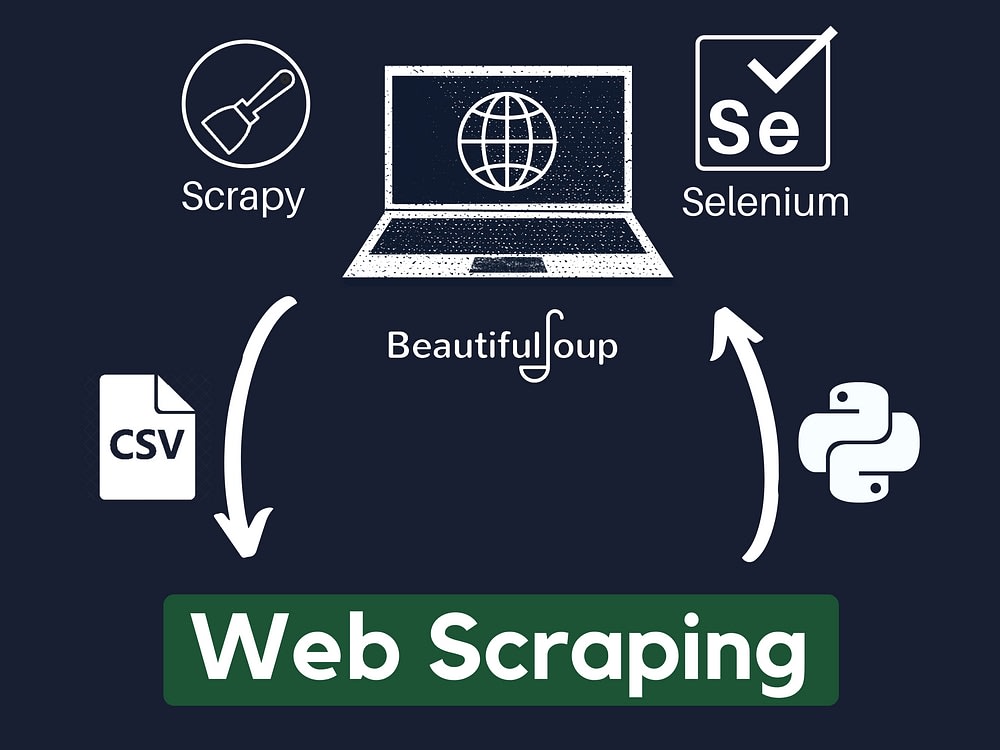 Script for Scraping website | Upwork