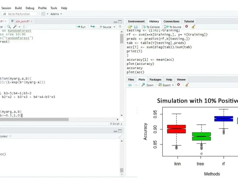 A better visualization and data analysis using R,SPSS and Stata. | Upwork