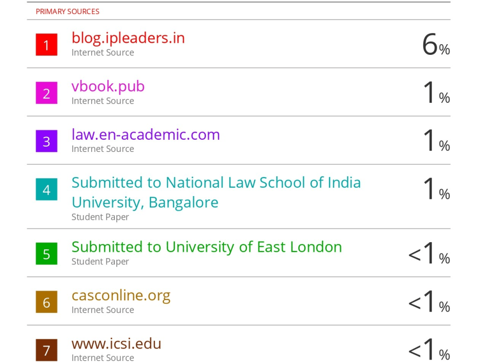 Turnitin Report for your document | Upwork