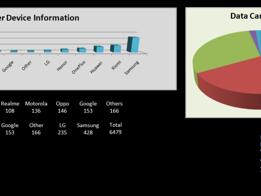 A comprehensive data pool in Excel-Google sheets with graphs & charts ...