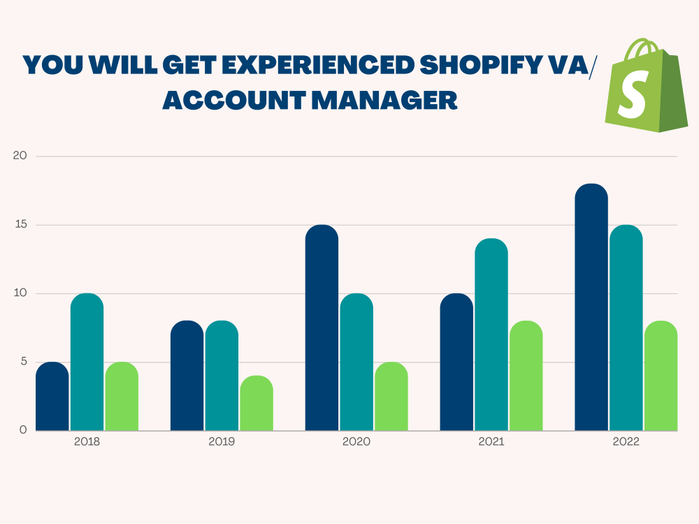 Experienced Shopify VA/ Account Manager | Upwork