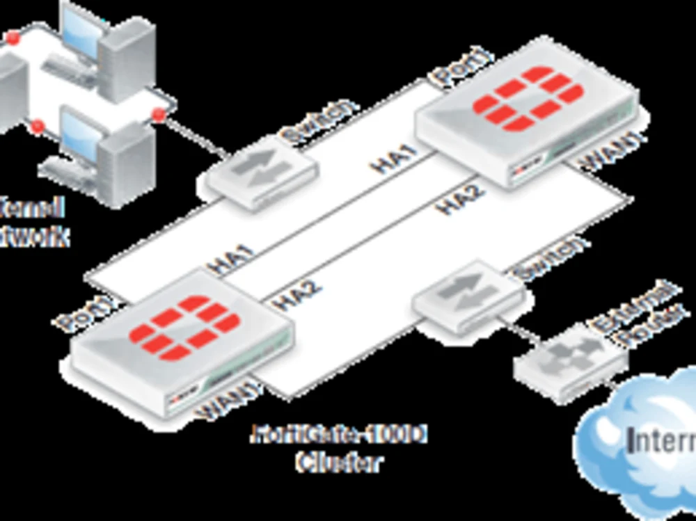 Secure Firewall Architecture Design: FortiGate Firewalls | Upwork