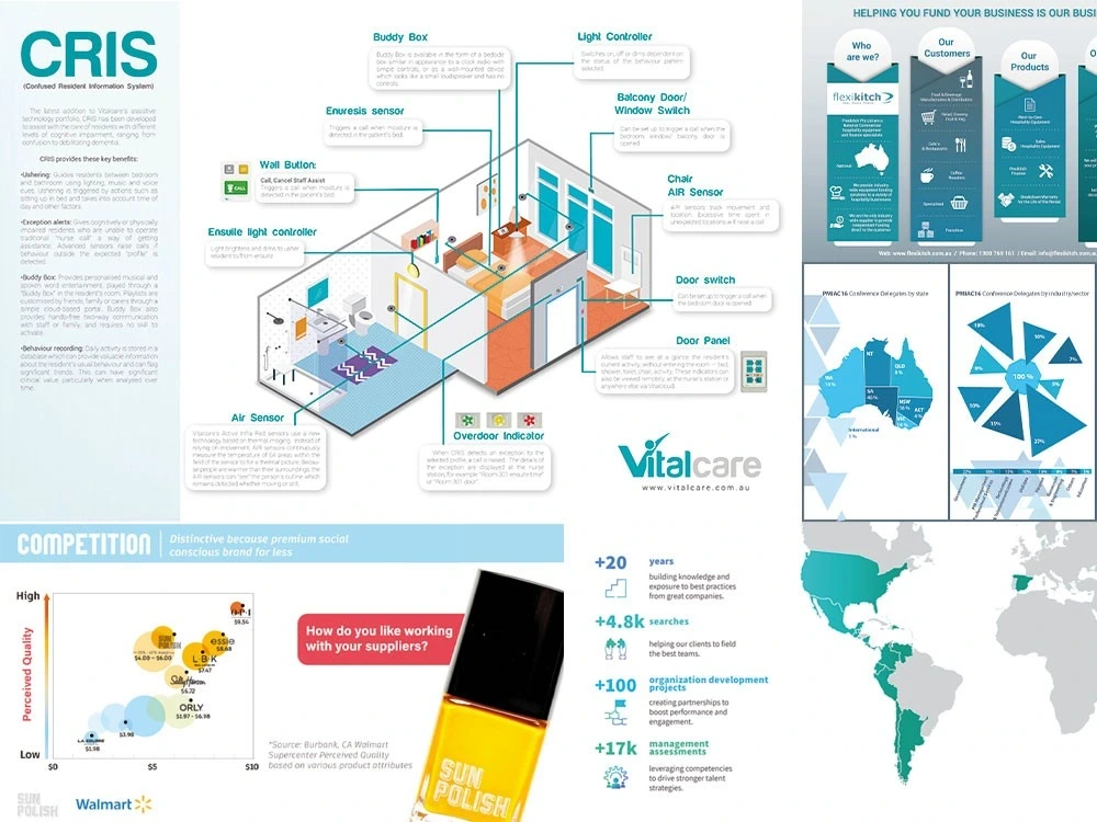 High-impact infographics for your business | Upwork