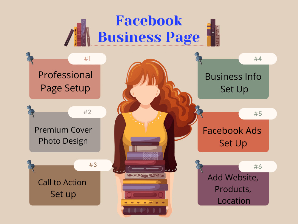 Set up Facebook Business Page, Post design, Branding, Ads Campaign ...