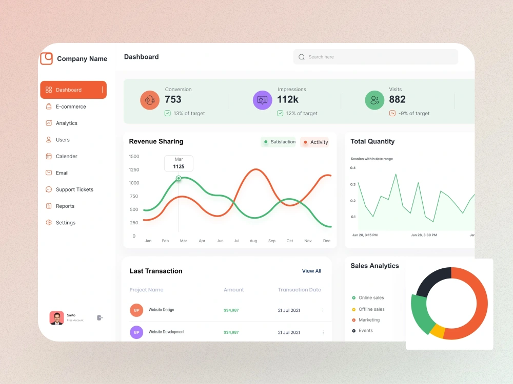 A Clean, Professional Web admin Dashboard UIUX design | Figma Expert ...