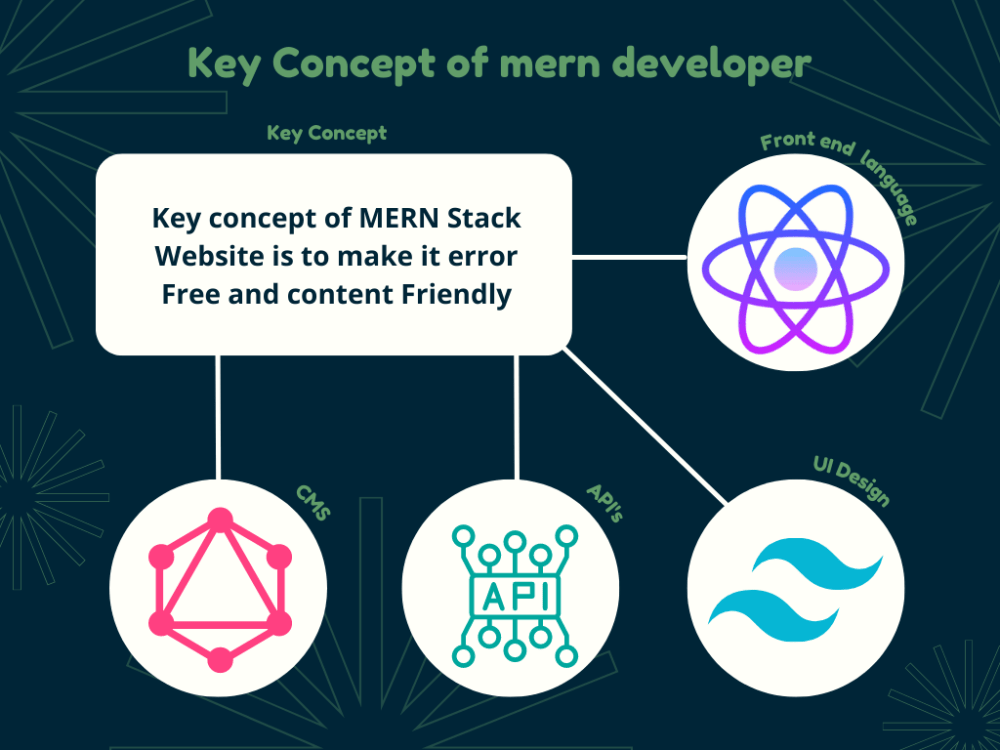Figma, adobe xd, pdf, psd to React js web app | Upwork