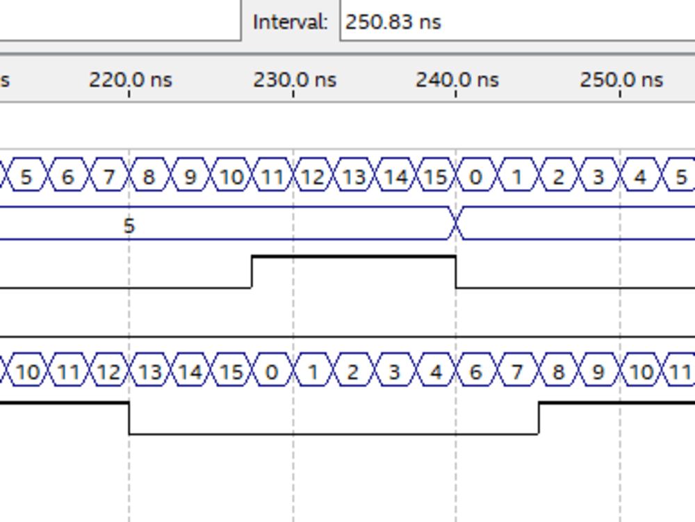 Code In Verilog And Vhdl For Fpga Tasks And Digital Logic Design Problems Upwork