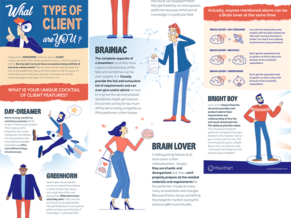 A Vibrant Informational Infographic in custom style! | Upwork