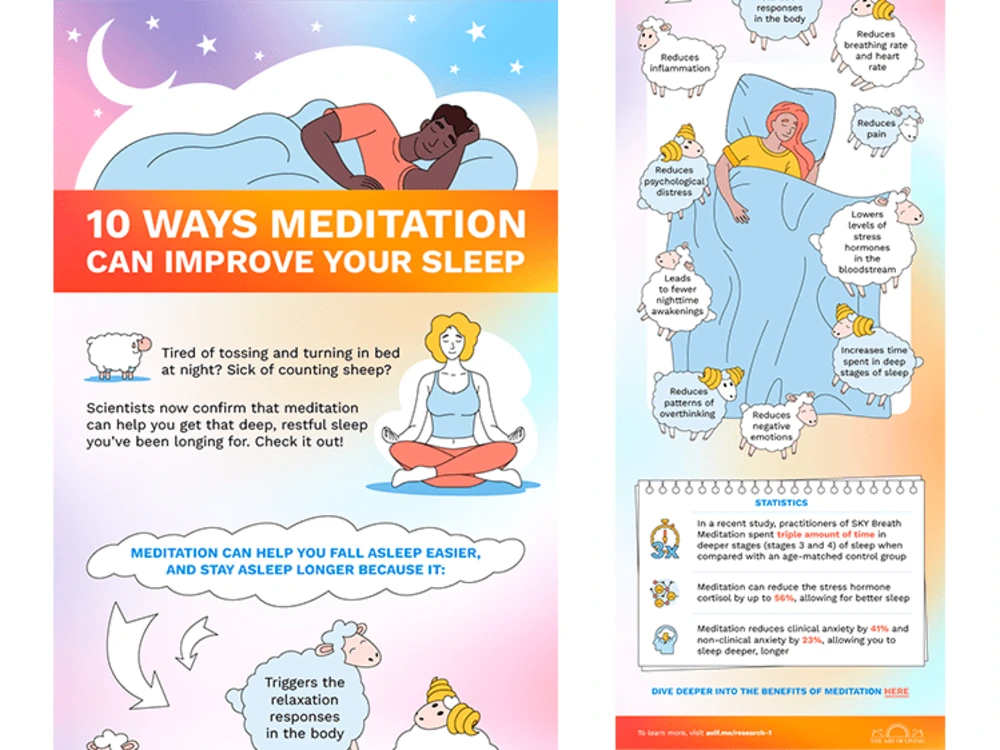 A Vibrant Informational Infographic in custom style! | Upwork