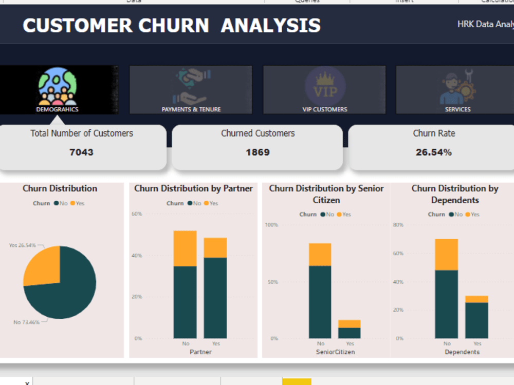 An interactive power bi dashboard, data visualization and business ...