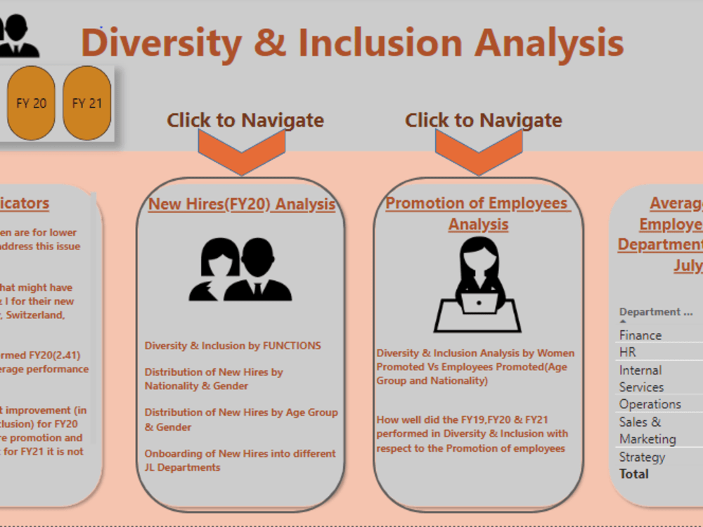 An interactive power bi dashboard, data visualization and business ...