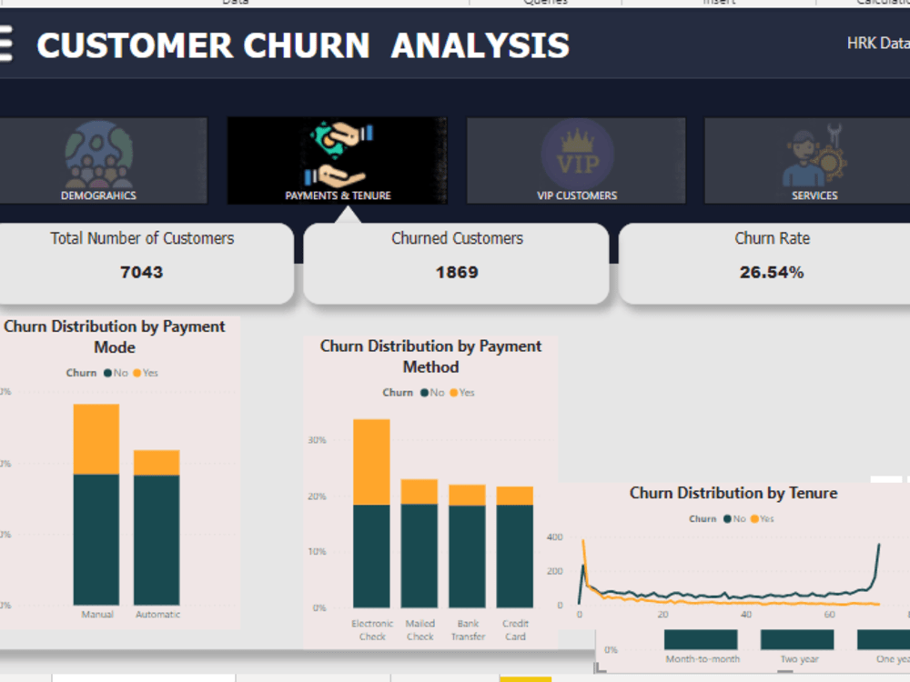 An interactive power bi dashboard, data visualization and business ...