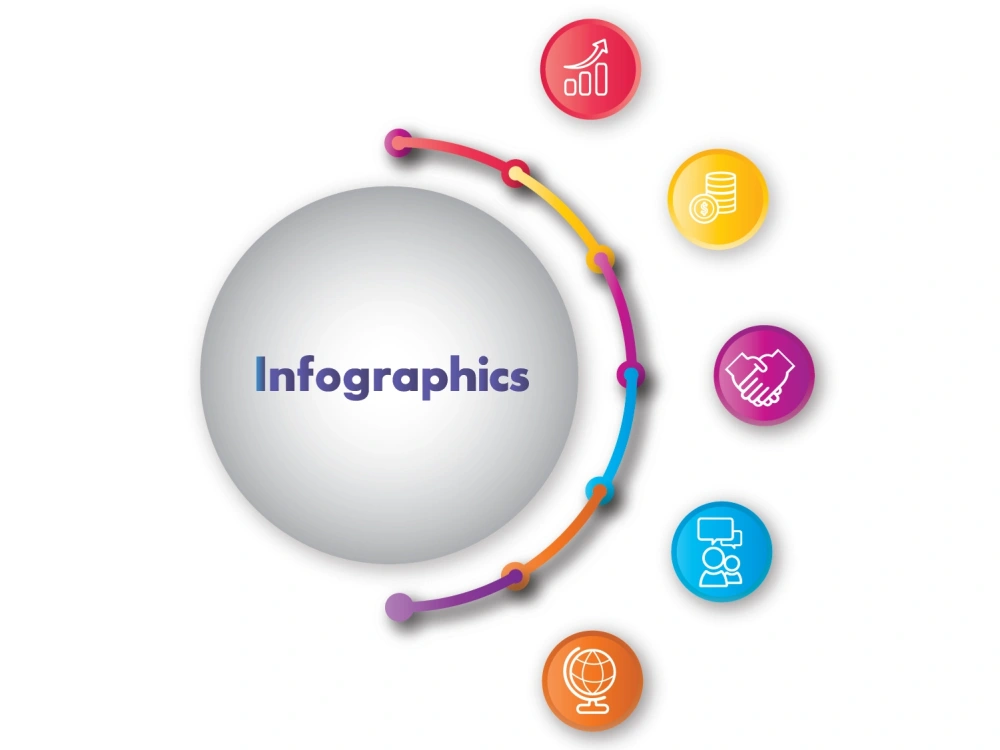 A Modern Infographic /Data Visualization/ Graphs /Charts /Diagrams | Upwork