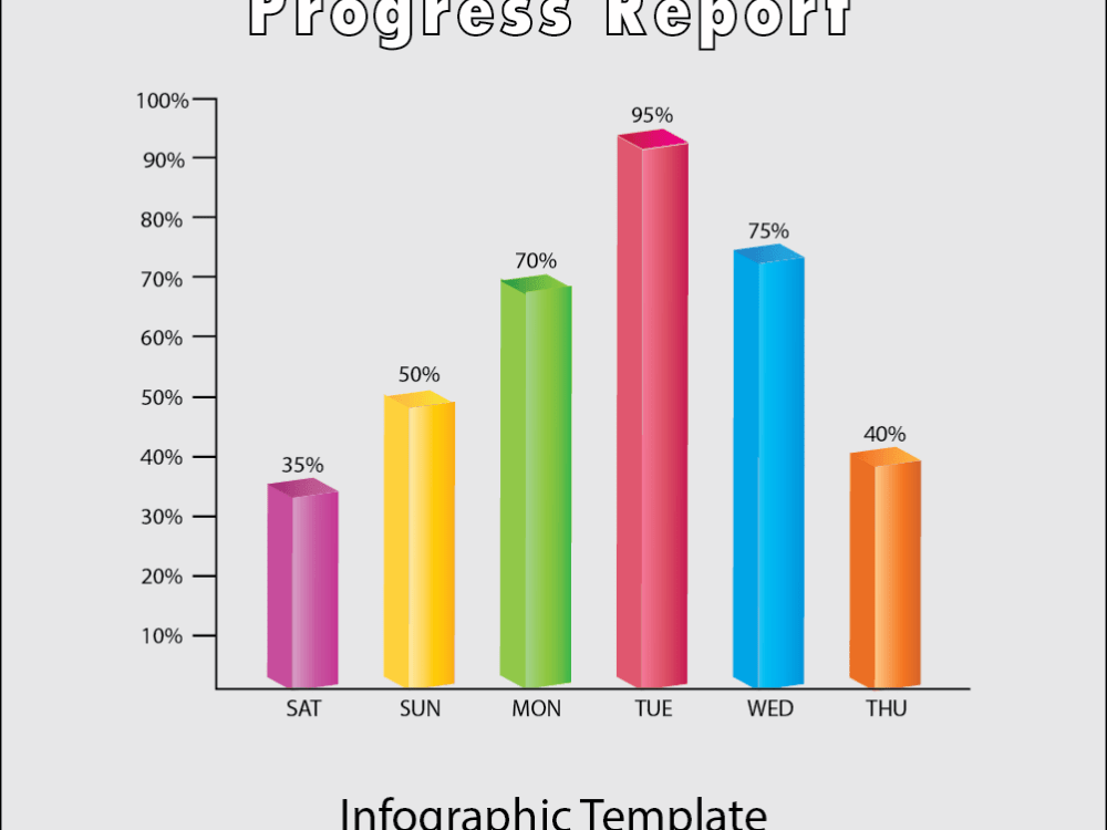 A Modern Infographic /Data Visualization/ Graphs /Charts /Diagrams | Upwork