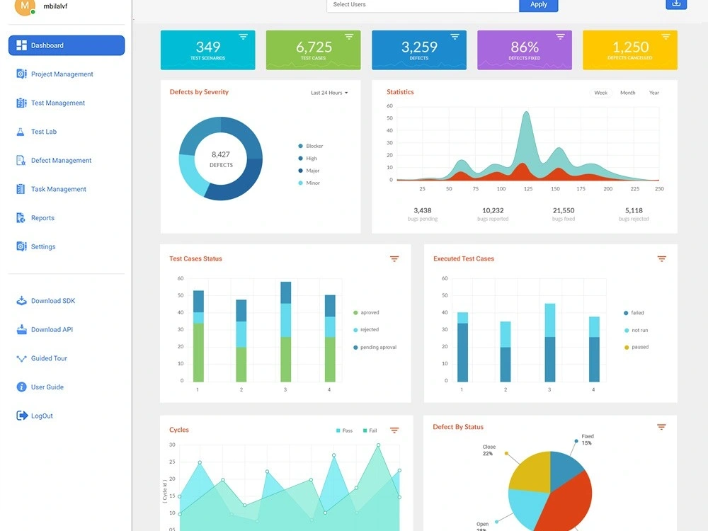 Dashboard in PHP laravel | Upwork