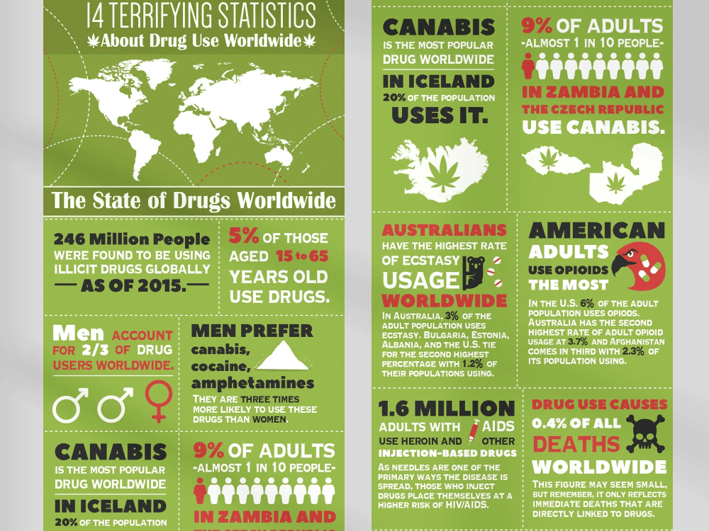 An amazing Infographic with your stats visualized perfectly | Upwork