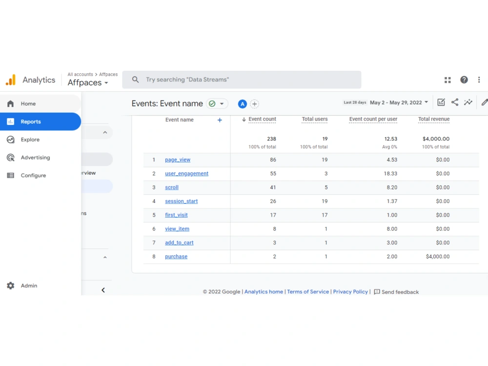 Google analytics 4 Ecommerce tracking setup with Google tag manager | Upwork
