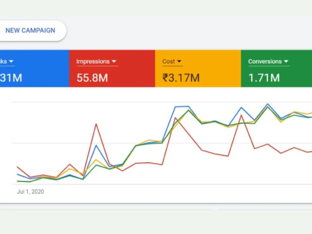 Google ads expert | Google Adwords expert | Google ads PPC | Upwork