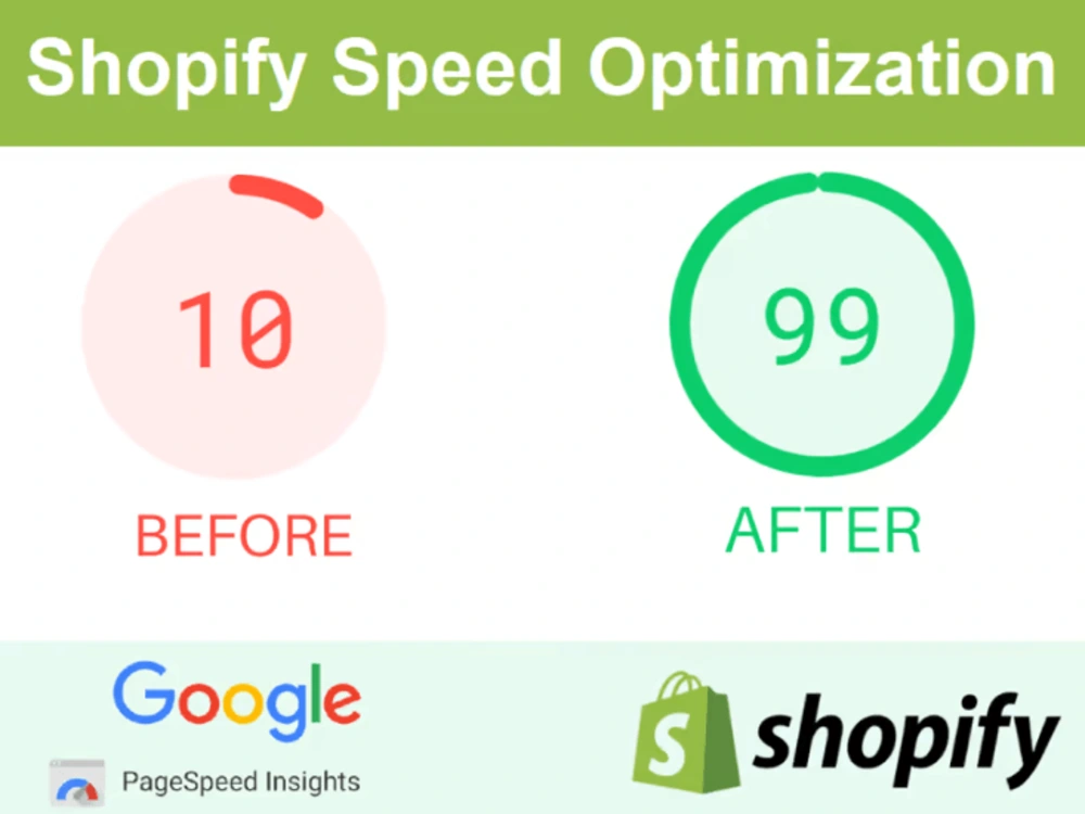 Complete Speed Optimization of Website | Upwork