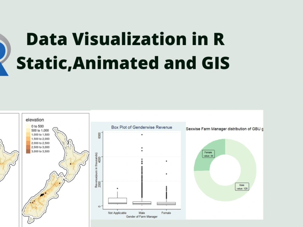 Engaging data visualizations using R and Python | Upwork