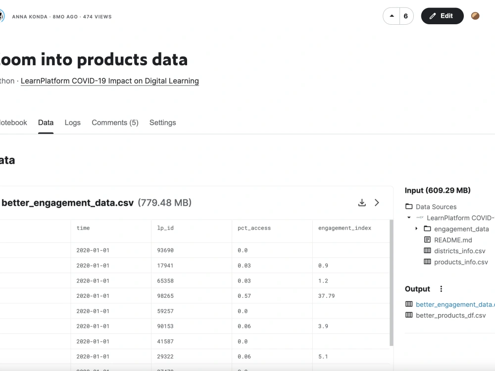 Your data ready for the analysis | Upwork