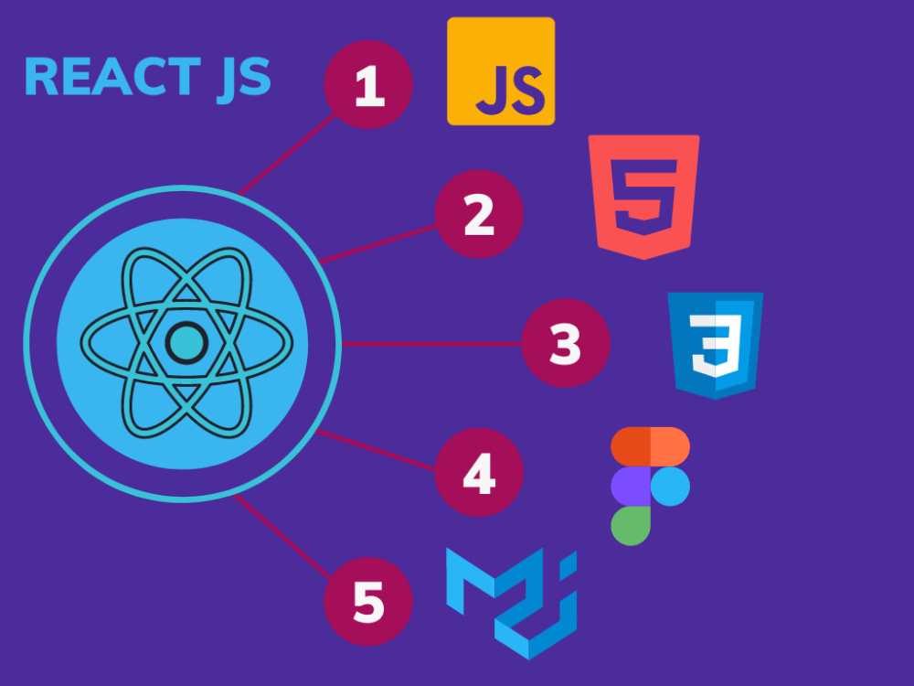 Convert figma or PSD design to React js | Upwork