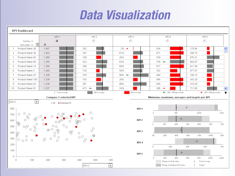 A modern, interactive data analysis and visualization in Excel & GSheets. | Upwork