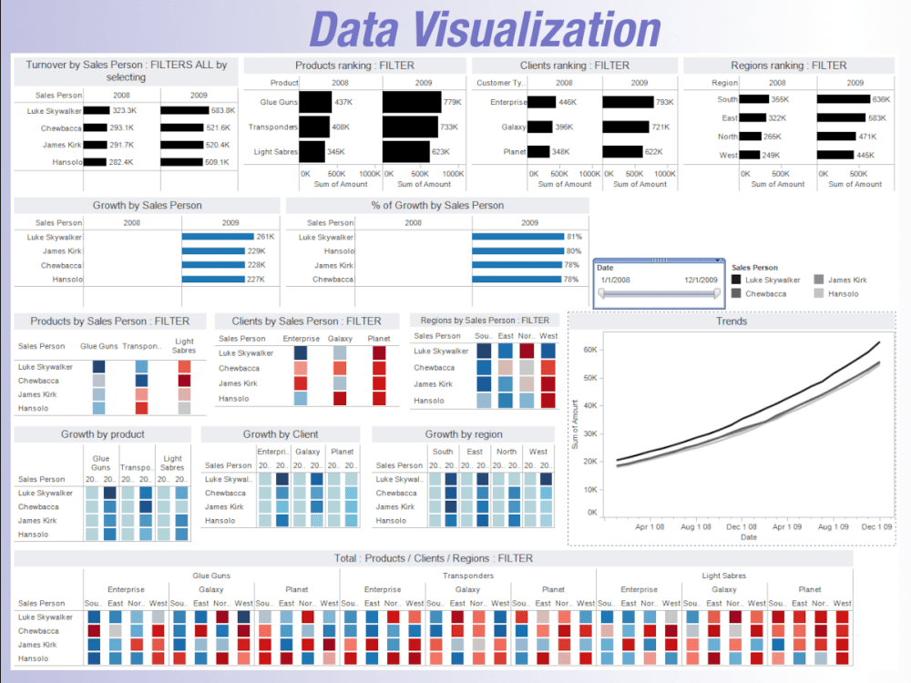 A modern, interactive data analysis and visualization in Excel & GSheets. | Upwork