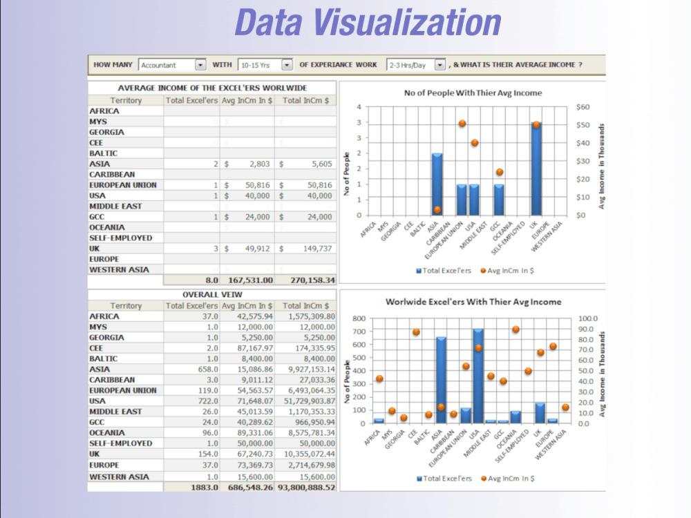 A modern, interactive data analysis and visualization in Excel & GSheets. | Upwork