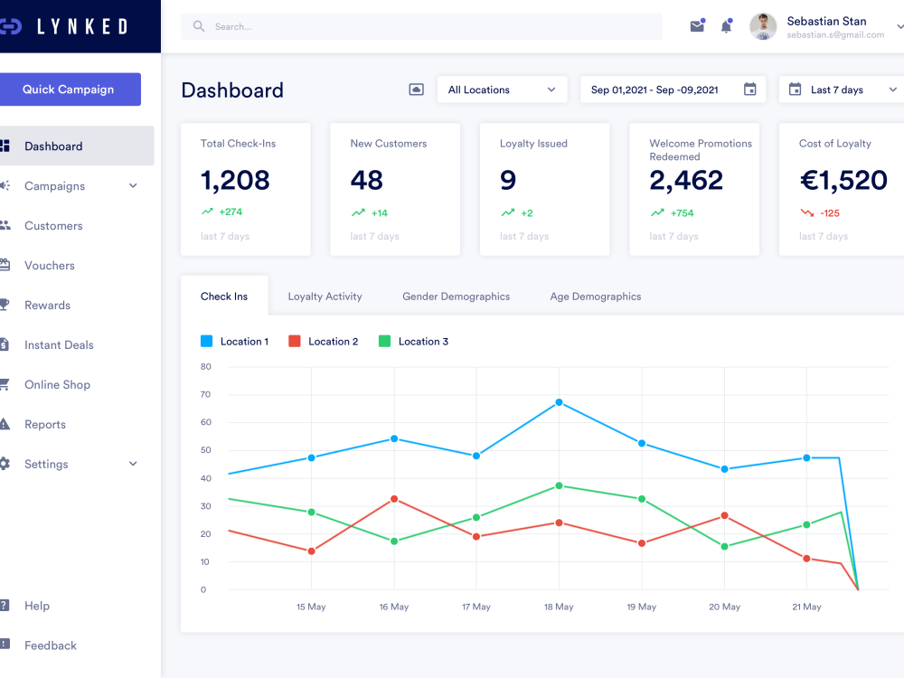 A functional and custom Admin panel or Dashboard for your business | Upwork