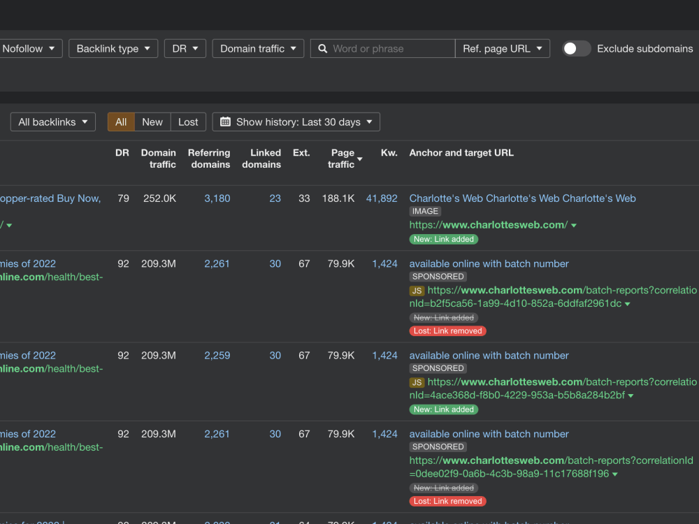 OFF-PAGE SEO AUDIT and LINK BUILDING STRATEGY | Upwork