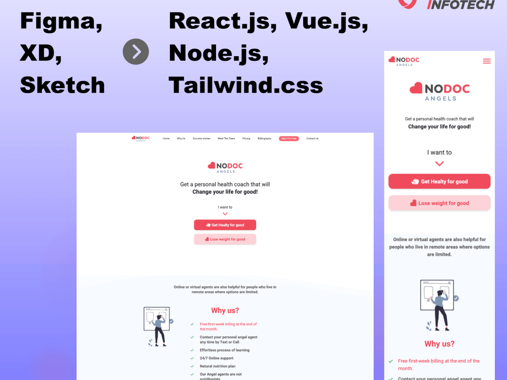 Reactjs Expert Reactjs Developer Figma To Reactjs Figma To Next