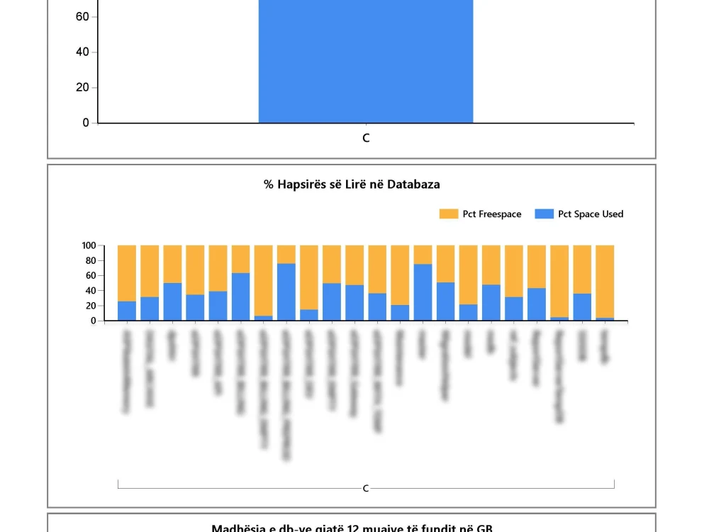 A comprehensive evaluation of your SQL database performance issues | Upwork
