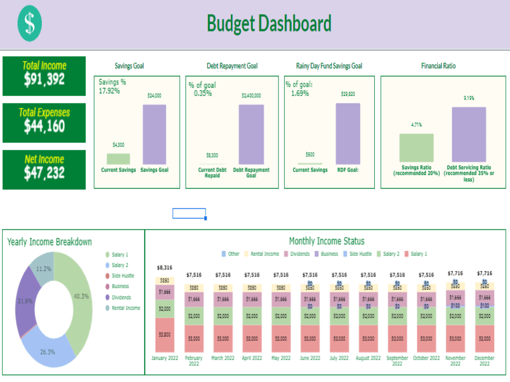 Interactive excel and google sheets dashboard, pivot, chart and graph | Upwork