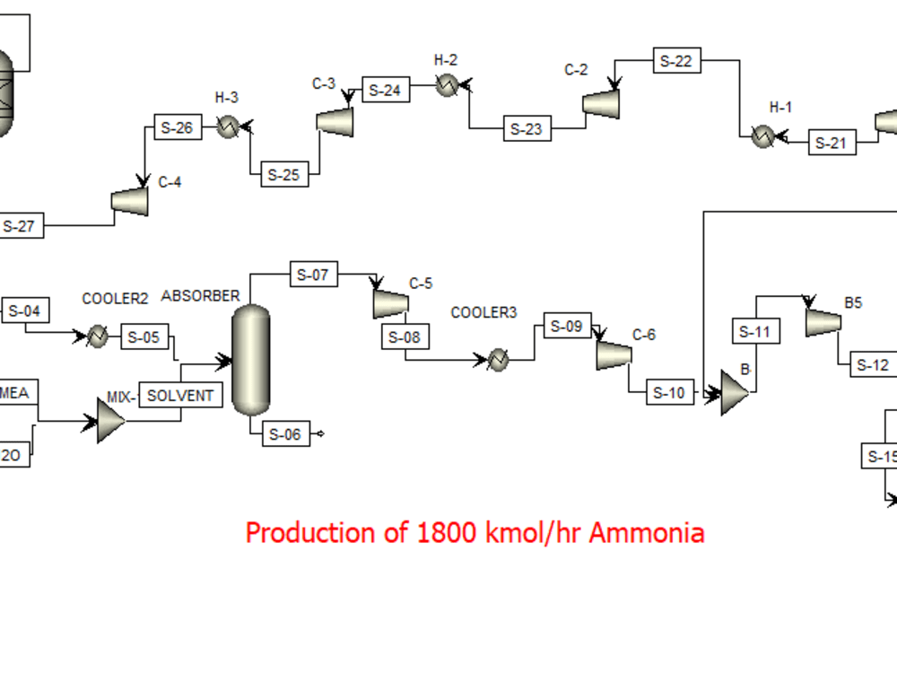 Simulation on aspen hysys, plus,pipesim, edr | Upwork