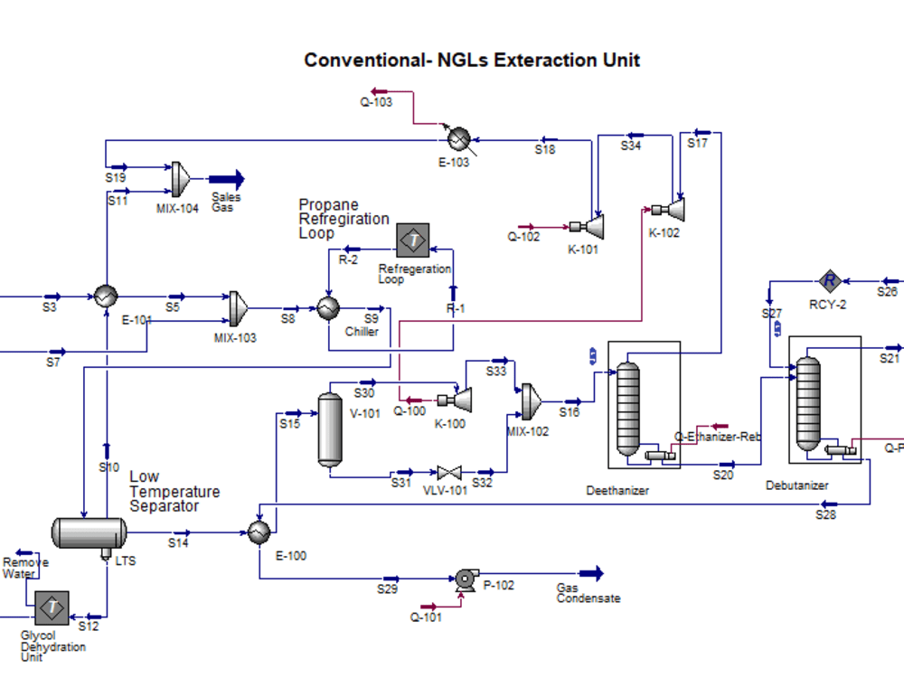 Simulation on aspen hysys, plus,pipesim, edr | Upwork