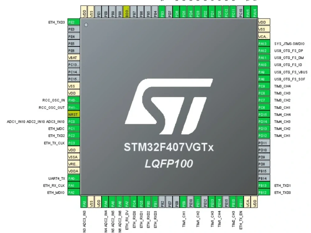 STM32, ESP32, NXP, Freescale Embedded Software Drivers and Projects ...