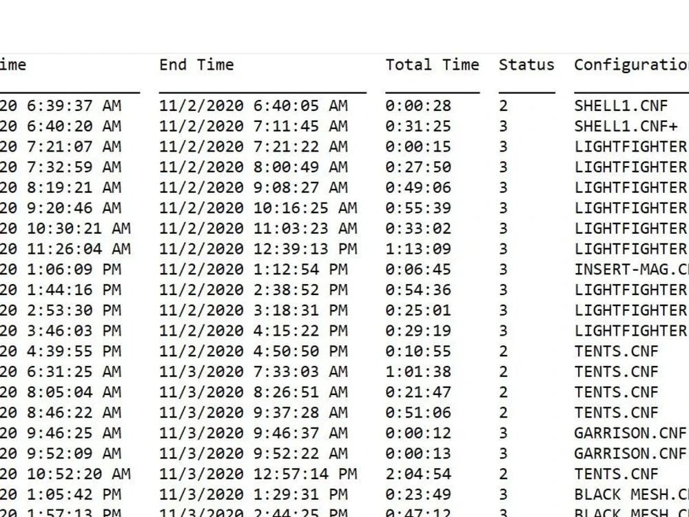Convert TXT file dataset to CSV or Excel file | Upwork