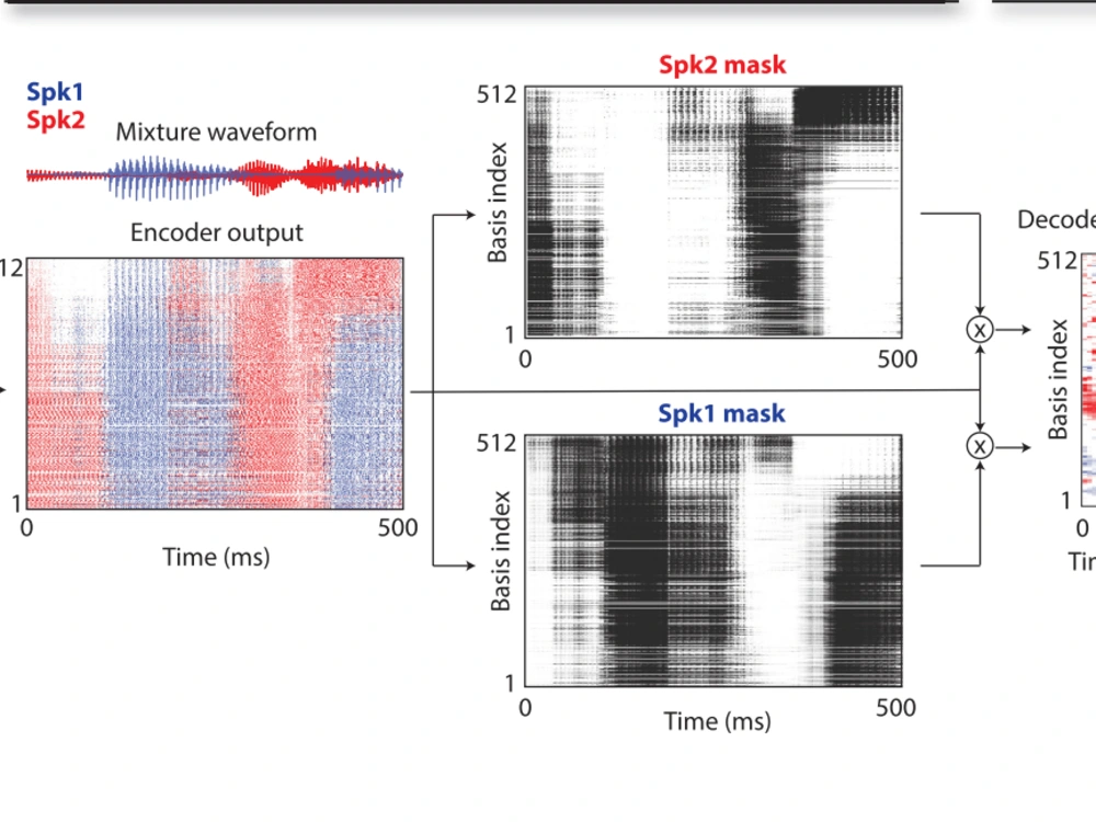 Optimized machine Learning, Neural Networks models with a detailed ...