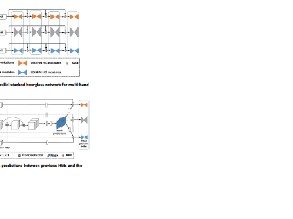 Optimized machine Learning, Neural Networks models with a detailed ...