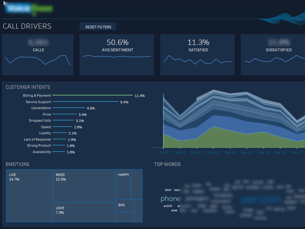 A redesigned Tableau dashboard | Upwork