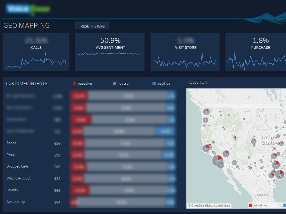 A redesigned Tableau dashboard | Upwork